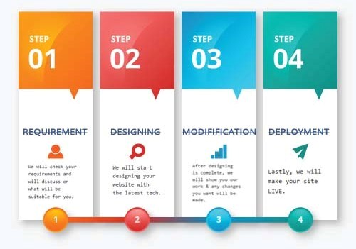 Best Website Designing and Development in Imphal, Manipur - eManipur